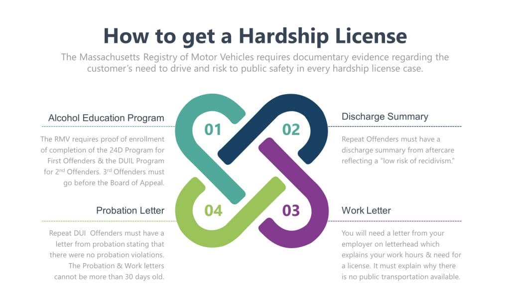 Documents Required For DUI Hardship License MA Hardship Driver s documents-required-for-dui-hardship-license-ma-hardship-driver-s